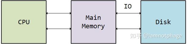 西电编译原理大作业-myDBMS - 知乎