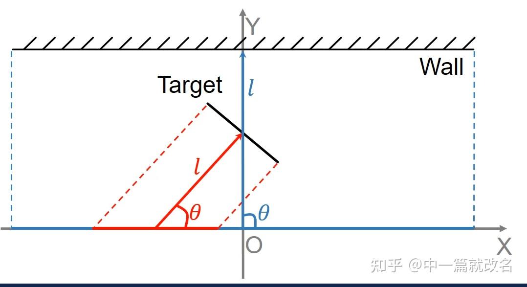 毫米波点云生成论文 阅读笔记 | 3D Point Cloud Generation with Millimeter-Wave Radar - 知乎