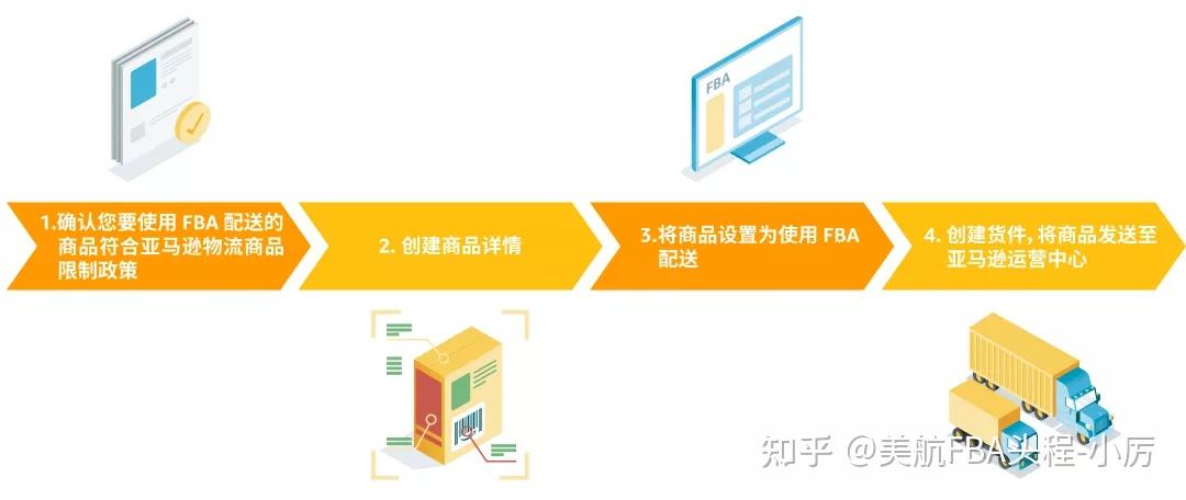 亚马逊物流（FBA）全解析！设置/收费/优势干货教学就在这一篇 - 知乎