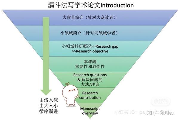 Funnel approach七步走写学术论文introduction｜套路满满手到擒来 - 知乎