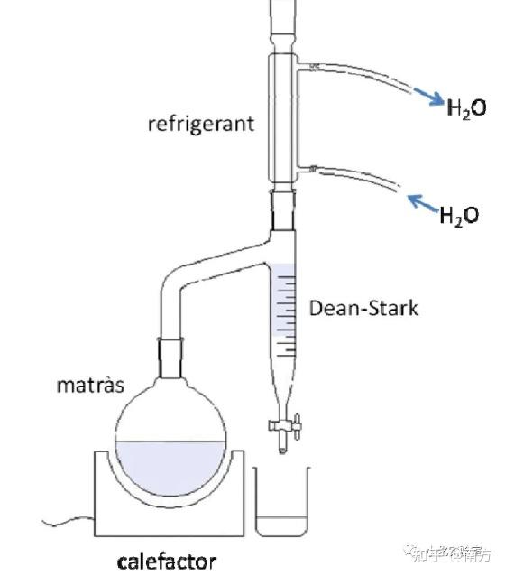 BMS -986251 可规模化合成路线的开发（一） - 知乎