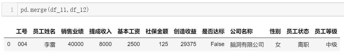 pandas数据合并之一文弄懂pd.merge（） - 知乎