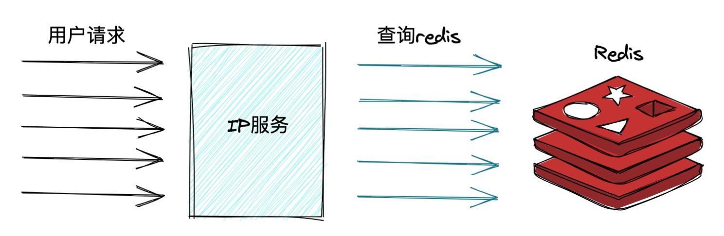 通过 SingleFlight 模式学习 Go 并发编程 - 知乎
