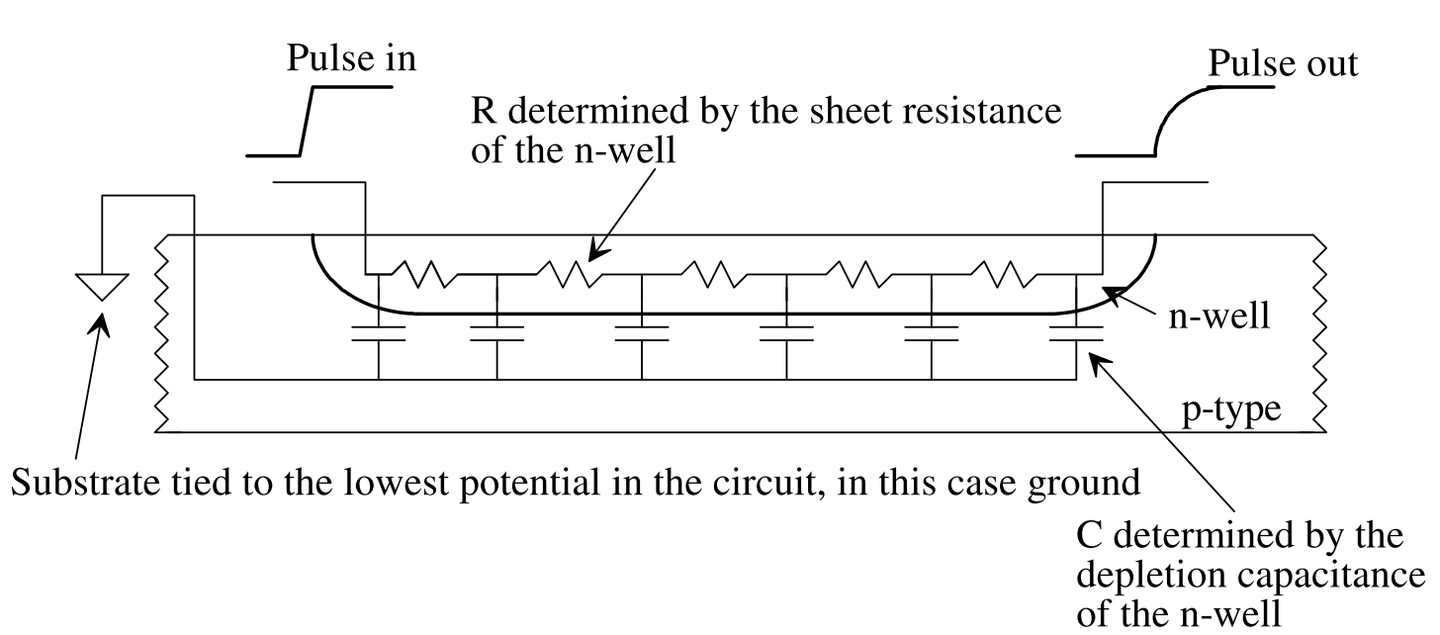 数字电路中RC延迟的分析与估计 The RC Delay - 知乎