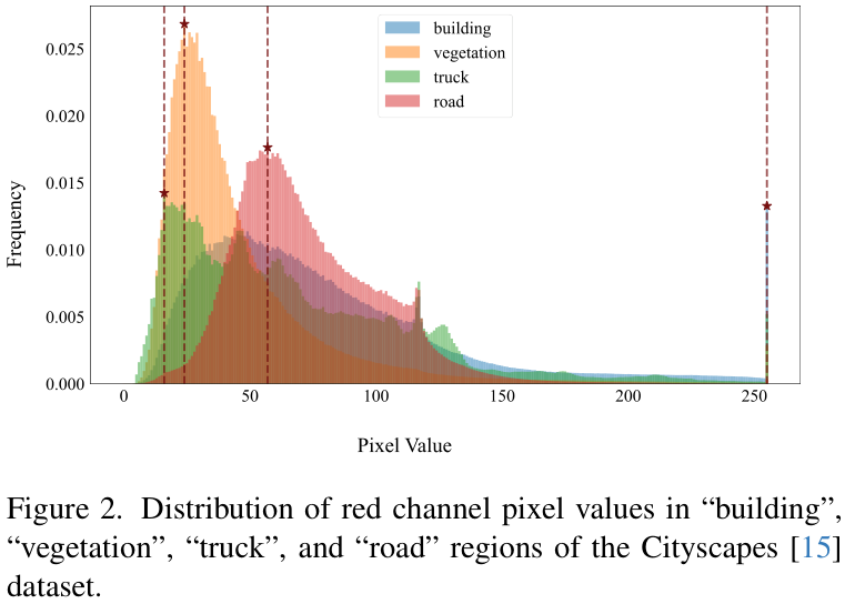 SEEC：分割一切，极致压缩！北大提出分割辅助的多熵模型无损图像压缩 - 知乎