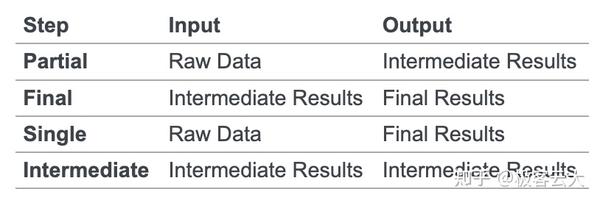 Velox: Meta’s Unified Execution Engine论文解读 - 知乎