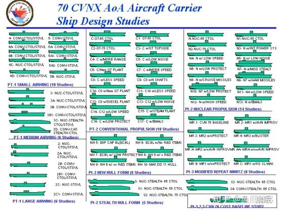 从CVNX计划看未来15万吨超级航母的特点！ - 知乎