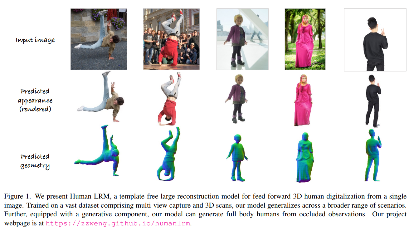 NeRF&Beyond 1. 24(Human-LRM，PSDF，FIGNet，NeRF-AD，HG3-NeRF，EndoGaussian ...