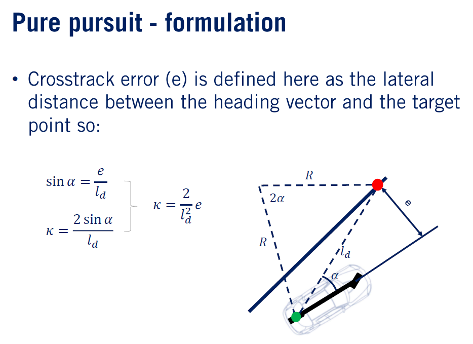 《Coursera Self-Driving Cars》第6讲 Vehicle Lateral Control - 知乎