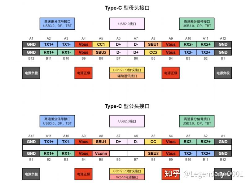 USB-C PD接口DRP芯片功能介绍 - 知乎