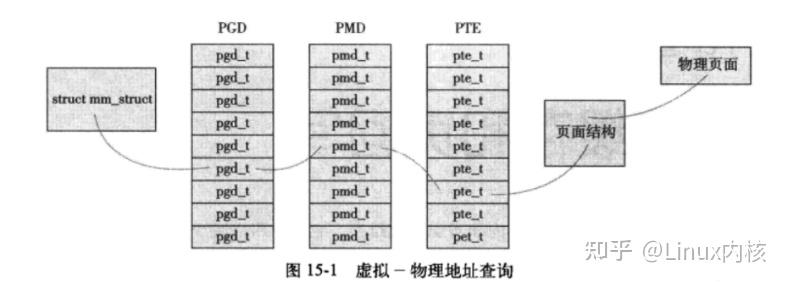 Linux 内存管理 详解（虚拟内存、物理内存，进程地址空间） - 知乎