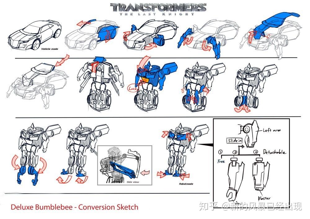 如何设计一个变形金刚或者变形玩具？ - 知乎