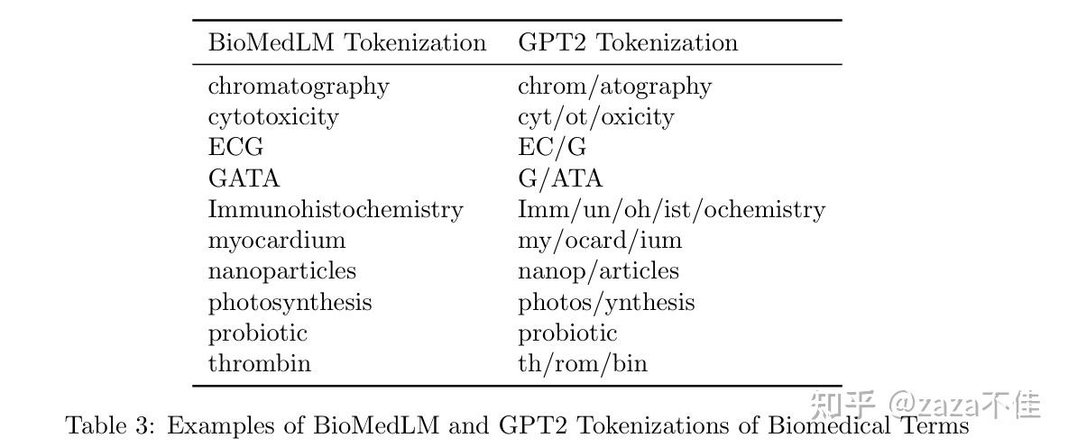 生物信息领域常见人工智能模型总结 - 知乎