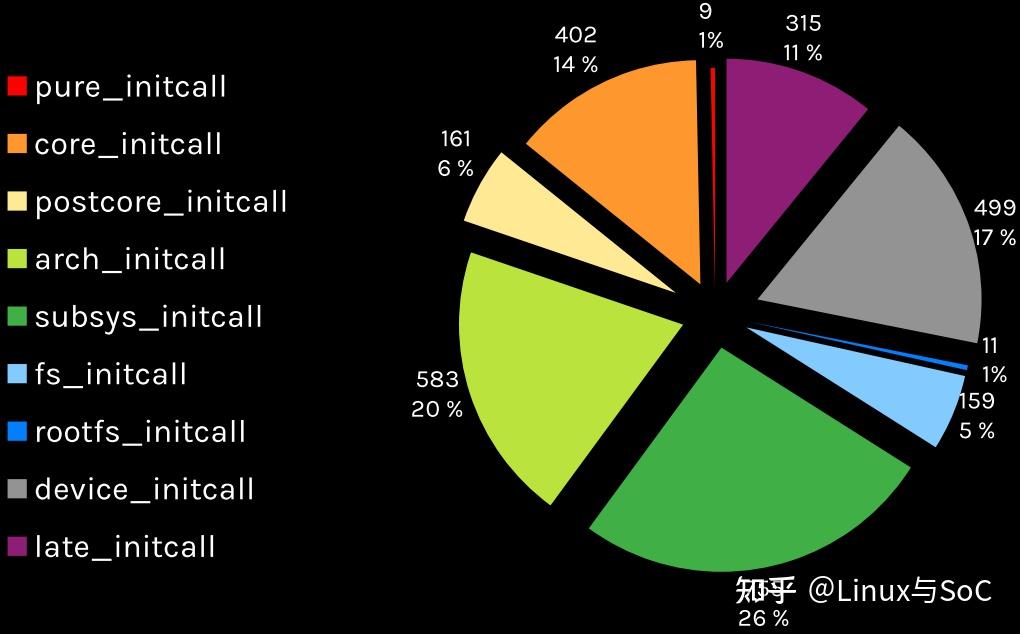 linux系统启动中的initcall实现原理和调试方法 - 知乎