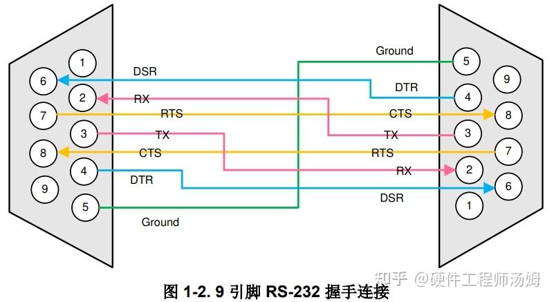 RS232 超详细总结！ - 知乎