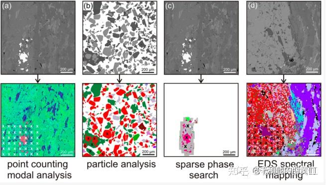 【深度讨论】基于SEM的矿物分析软件技术原理与应用 - 知乎