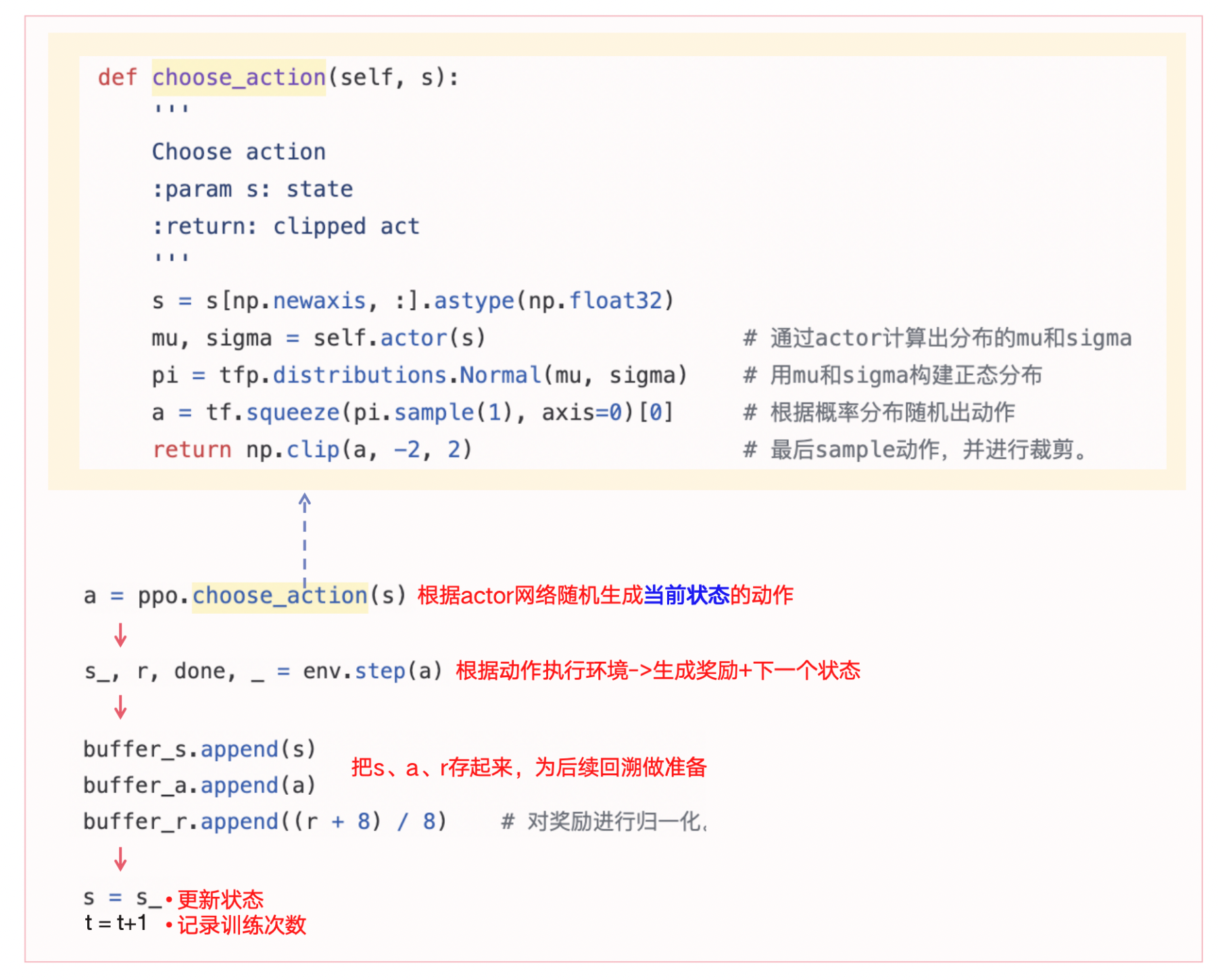 LLM强化学习算法演进之路：MC->TD->Q-Learning->DQN->PG->AC->TRPO->PPO->DPO->GRPO - 知乎