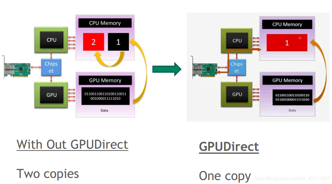 聊聊GPU通信那些事 - 知乎