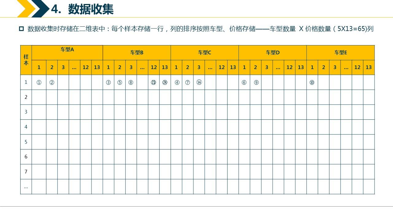 【定价策略】BPTO定价模型原理、计算方法及软件操作 - 知乎