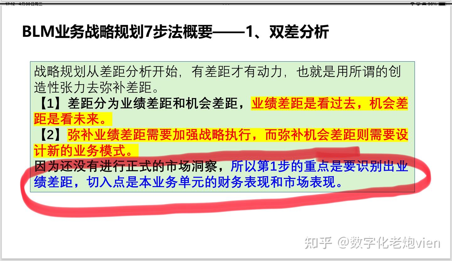 【战略/流程/组织管理系列】DSTE&BLM业务战略规划7步法概览 - 知乎