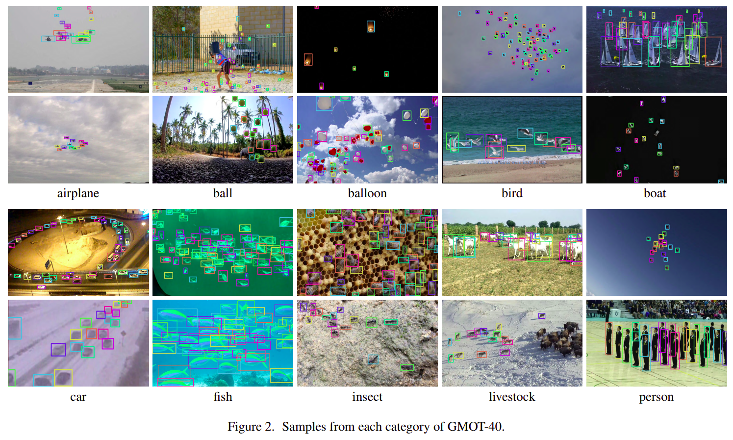 【arXiv 2011】GMOT-40：通用多目标跟踪的基准 - 知乎