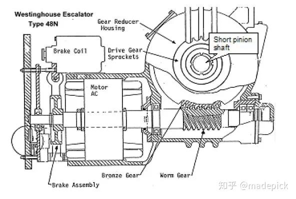 Escalator Basic Components Part Four - 知乎