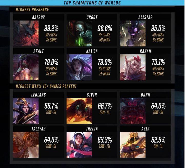 厂长才是真正的世界赛KDA之王，JackeyLove成击杀第一！ - 知乎