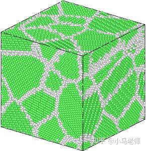 lammps教程：Ovito中多晶不同颜色显示技巧 - 知乎