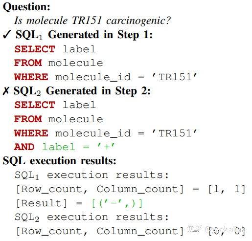 2024 惊爆！RSL-SQL 框架颠覆文本到 SQL 生成领域，准确率惊人 - 知乎