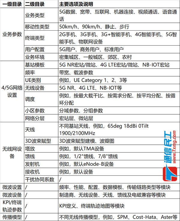 使用Atoll开展5G无线网络仿真的方法 - 知乎