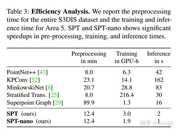 Efficient 3D Semantic Segmentation with Superpoint Transformer - 知乎