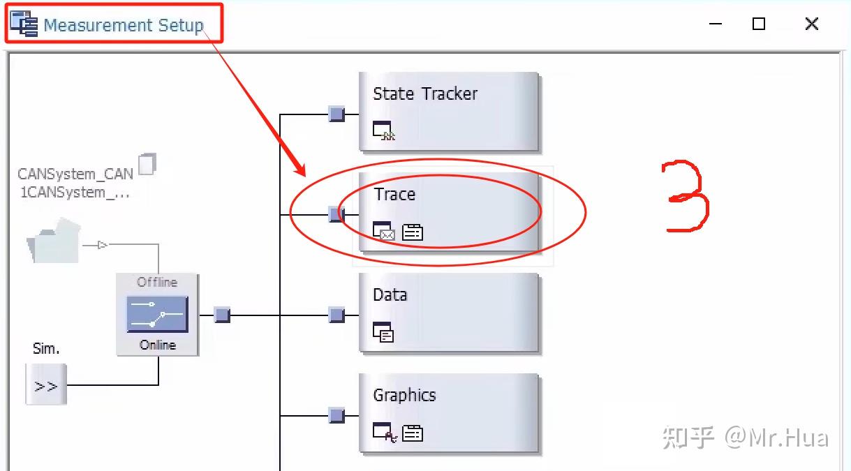 CANoe/CANalyzer基础教程（一） - 知乎