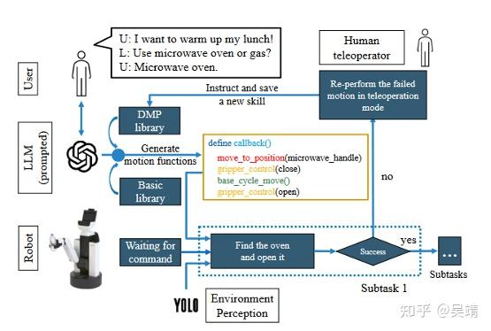 Enhancing the LLM-Based Robot Manipulation Through Human-Robot Collaboration - 知乎