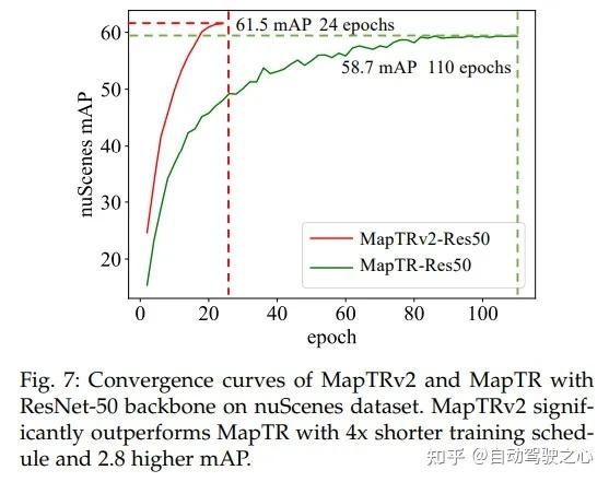 MapTRv2 来啦！实时和SOTA矢量化的高清地图构建方法（地平线最新） - 知乎