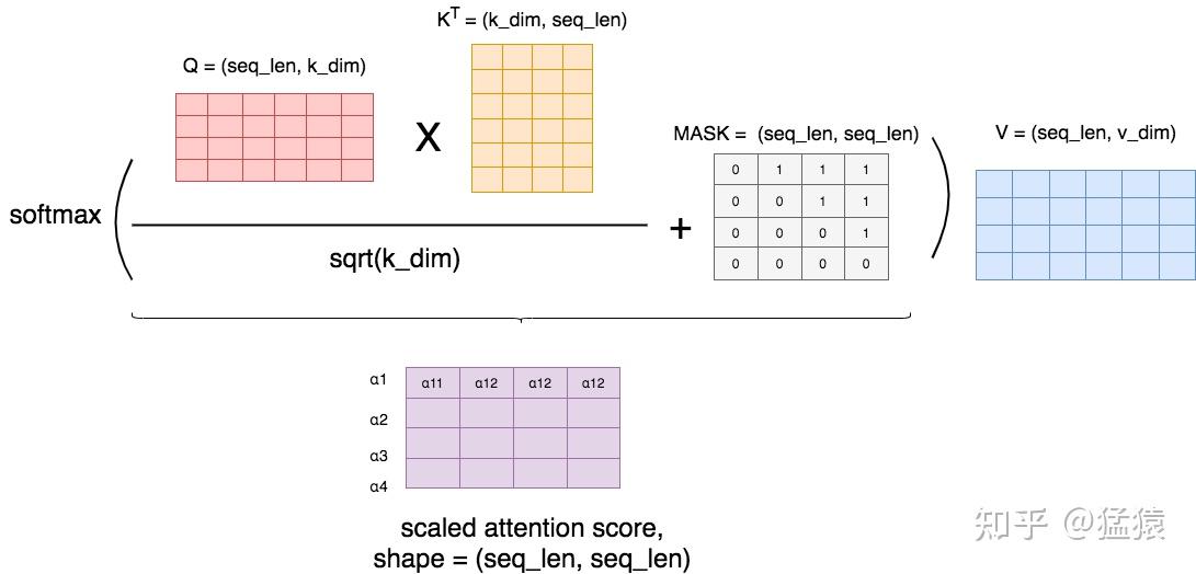 ChatGPT技术解析系列之：GPT1、GPT2与GPT3 - 知乎