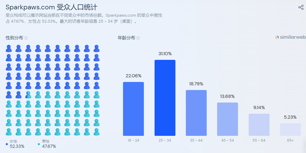 独立站优秀案例分析：宠物服饰品牌SparkPaws是如何打动铲屎官的？ - 知乎