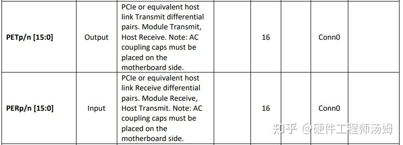 AI服务器 硬件设计(2)-OAM学习 - 知乎