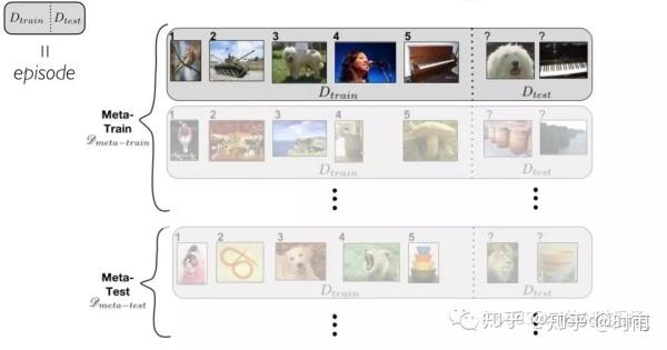 Meta-Learning(1)---从MAML到Reptile - 知乎