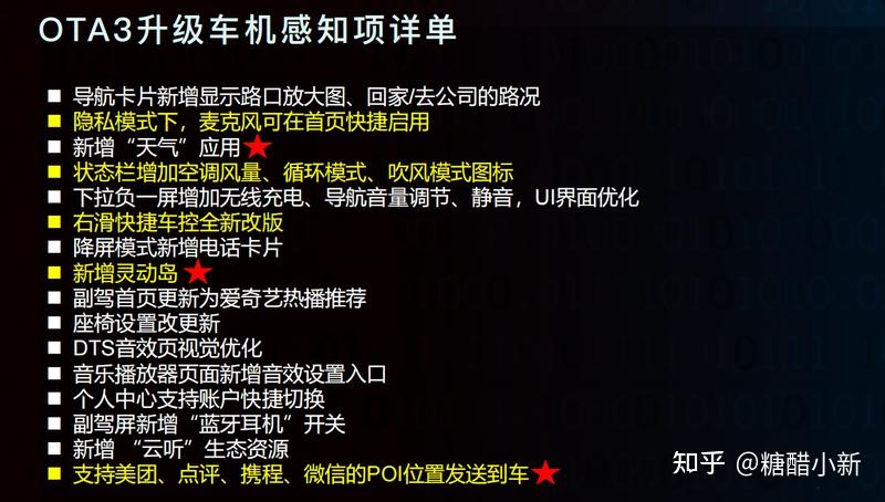 岚图FREE OTA 3.0 2月10日发布 - 知乎