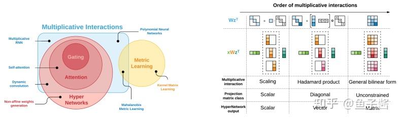 肝了80+篇多模态机器学习（MMML）高分论文，含2023最新 - 知乎