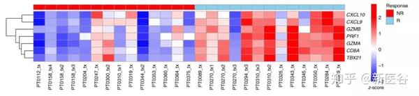 读文献先读图——文献中最热的热图怎么看 - 知乎