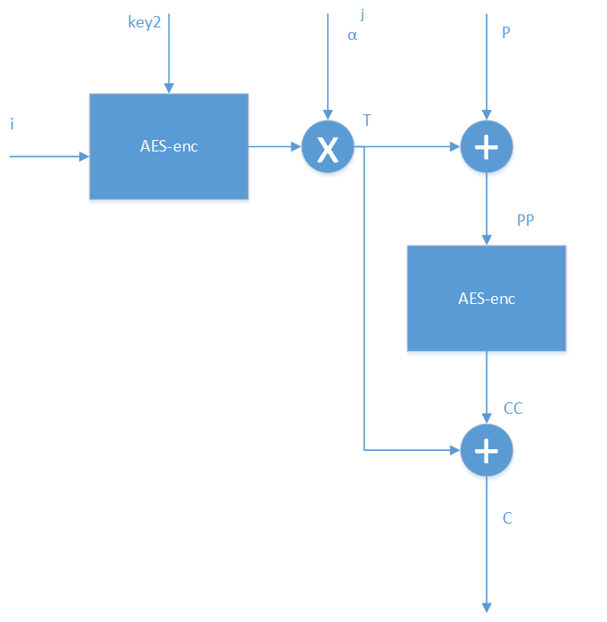 XTS-AES模式主要是解决什么问题，是怎样解决的? - 知乎