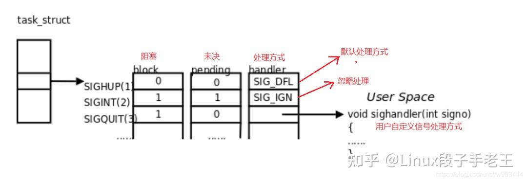 一篇文章彻底搞定Linux信号！ - 知乎