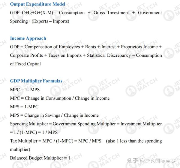 AP经济学必须掌握的3大公式&11个重要图表！冲刺AP经济的5分秘籍！ - 知乎