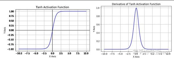 深度学习随笔——激活函数(Sigmoid、Tanh、ReLU、Leaky ReLU、PReLU、RReLU、ELU、SELU、Maxout、Softmax、Swish、Softplus) - 知乎