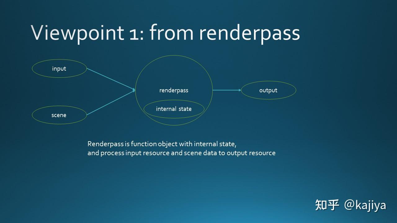 Falcor 1: render pass, render graph, scene(ppt) - 知乎