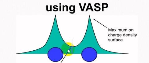 第一性原理||DFT基础理论介绍（DOS、能带、bader电荷、声子谱、密度差分图） - 知乎