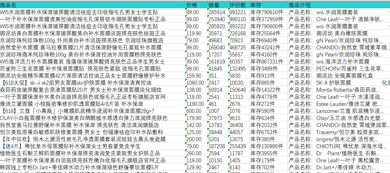 初识数据分析 知乎
