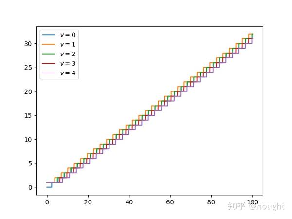 python库中的Bessel函数 - 知乎