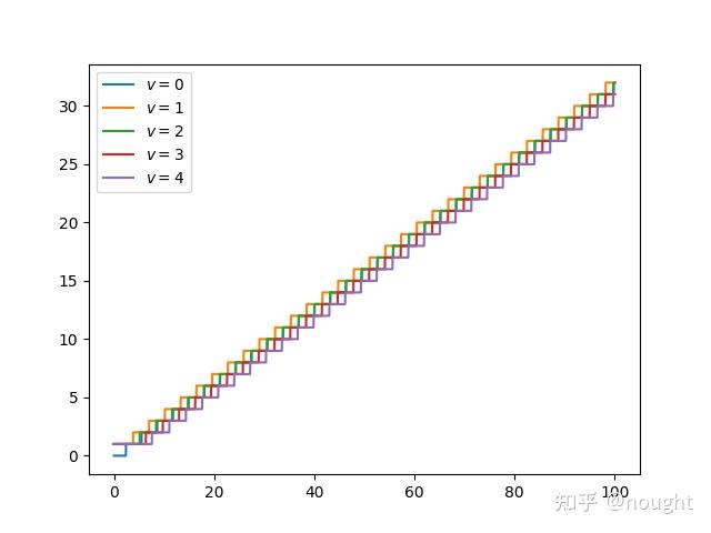 python库中的Bessel函数 - 知乎